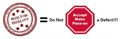 Built in Quality | CIU Training